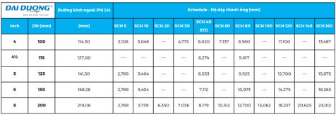 Tube conversion tables from DN to inches and millimeters | Dai Duong